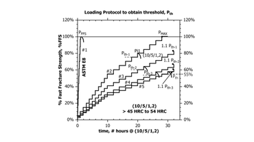 ASTM F1624 Hydrogen embrittlement | ZwickRoell - beplay体育app亚洲,beplay体育网站登录